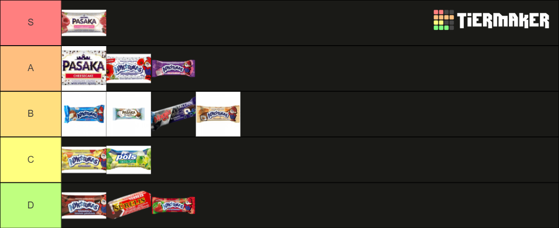 Sureliai ft 2 Tier List (Community Rankings) - TierMaker