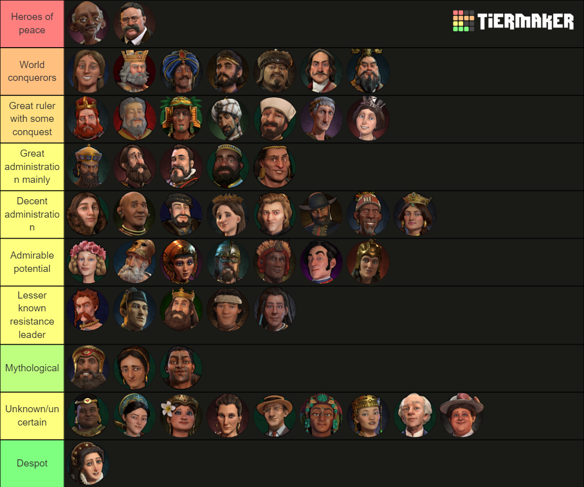Civilization VI All Leaders Tier List (Community Rankings) - TierMaker