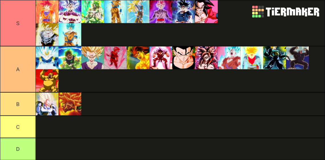 Dragon Ball Transformations Tier List (Community Rankings) - TierMaker
