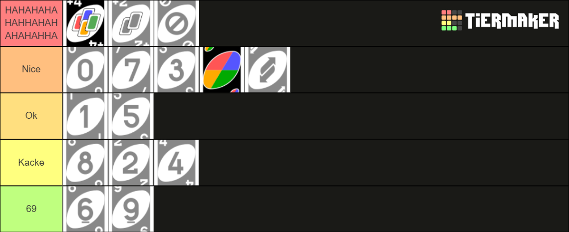Recent Card Games Tier Lists - TierMaker