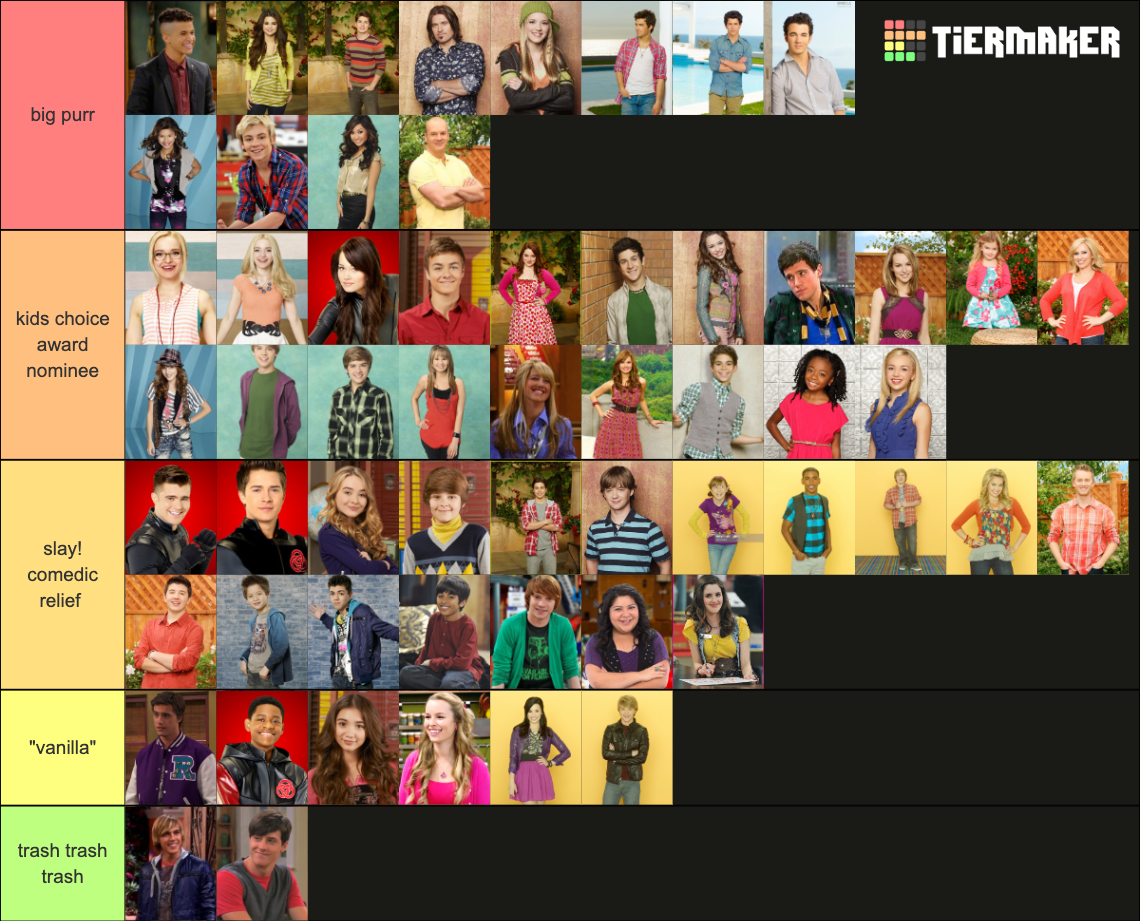 disney channel shows character Tier List (Community Rankings) - TierMaker