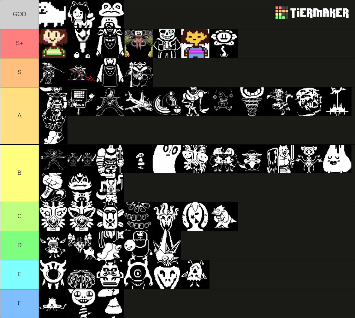 Undertale strength ! Tier List (Community Rankings) - TierMaker