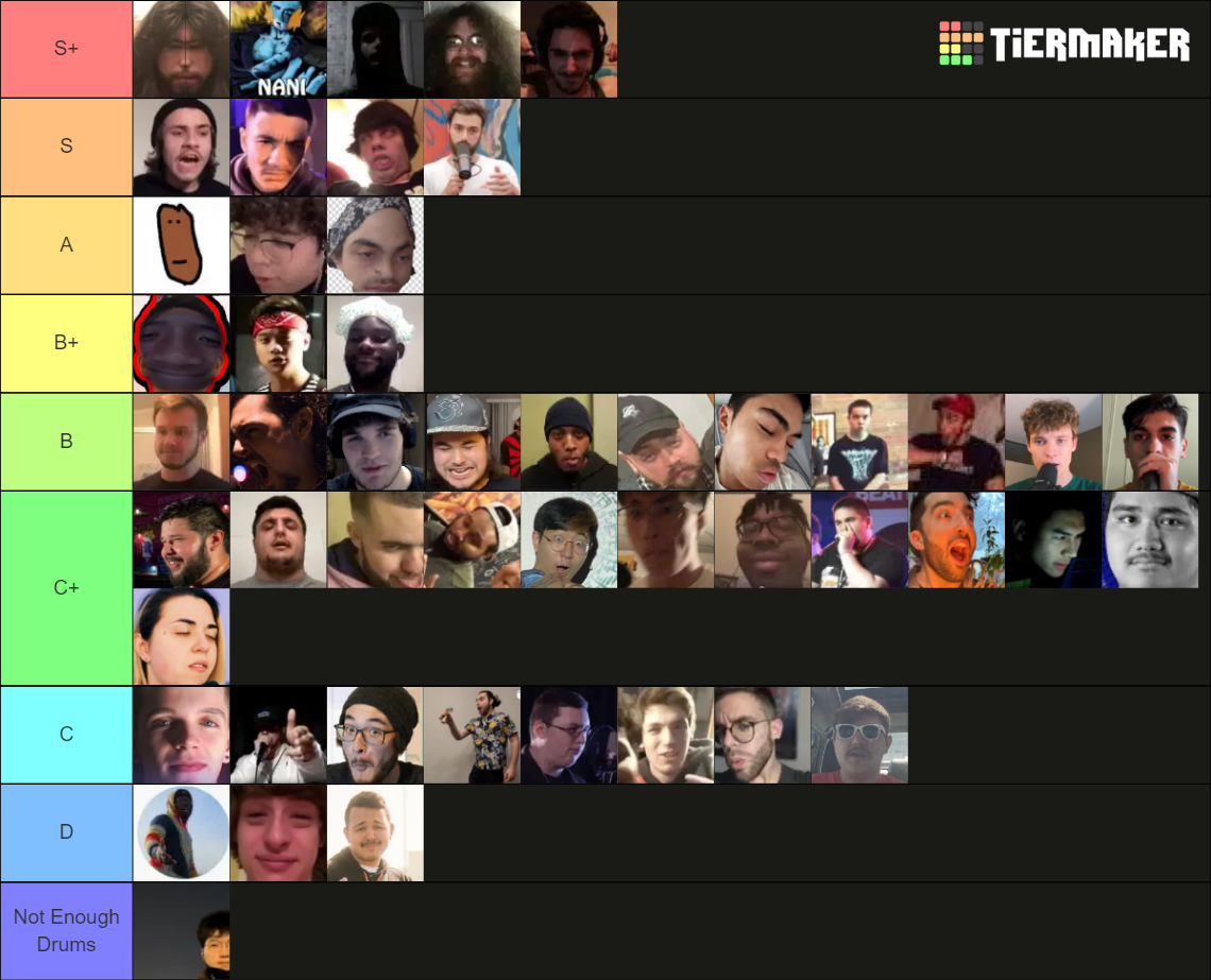 BCIB Drums Tier List (Community Rankings) - TierMaker