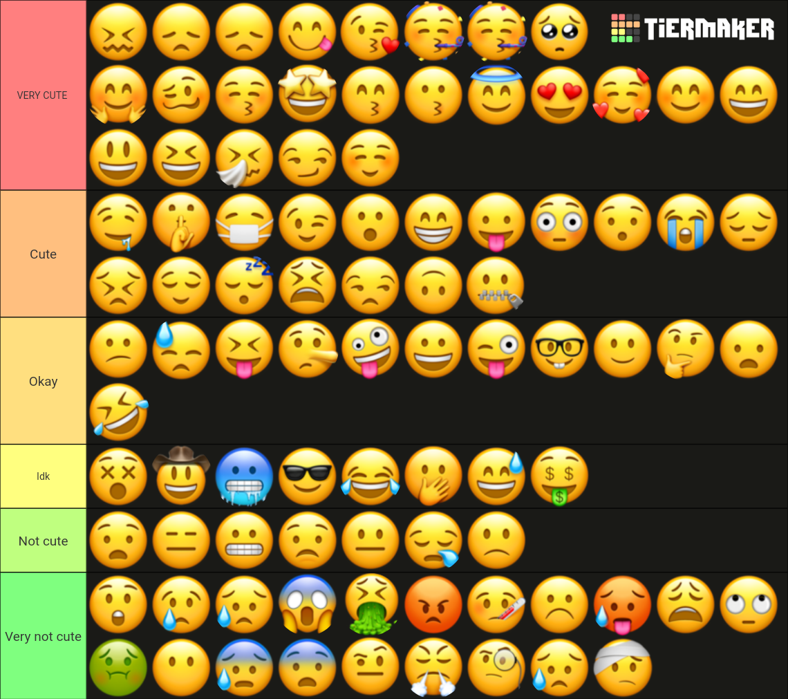 List of Face Emojis Tier List (Community Rankings) - TierMaker