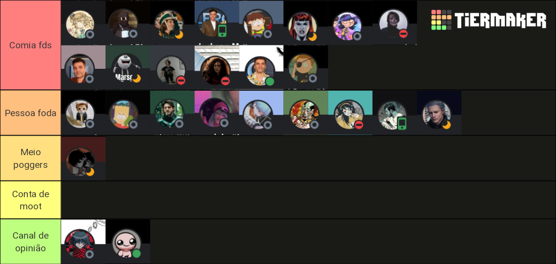fod atualizada 2015 Tier List (Community Rankings) - TierMaker