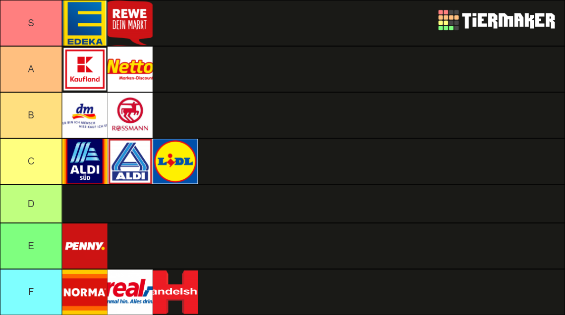 Recent Germany Tier Lists - TierMaker