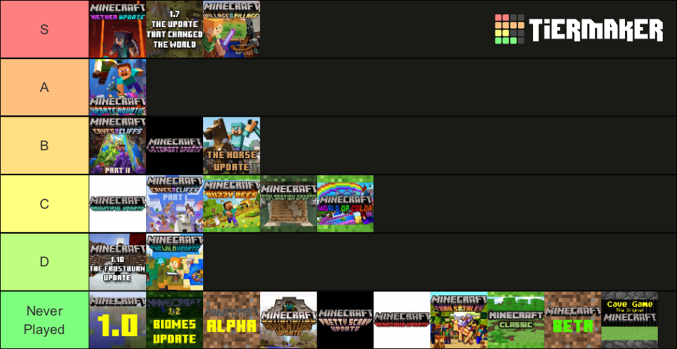 ALL Major Minecraft Updates (Up To 1.20) Tier List (Community Rankings ...
