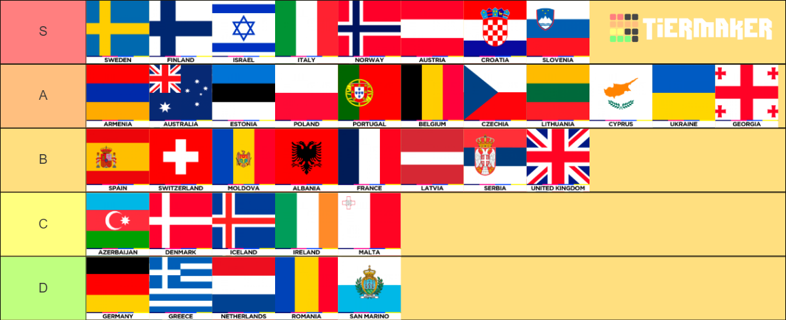 Eurovision Song Contest 2023 Tier List (Community Rankings) - TierMaker