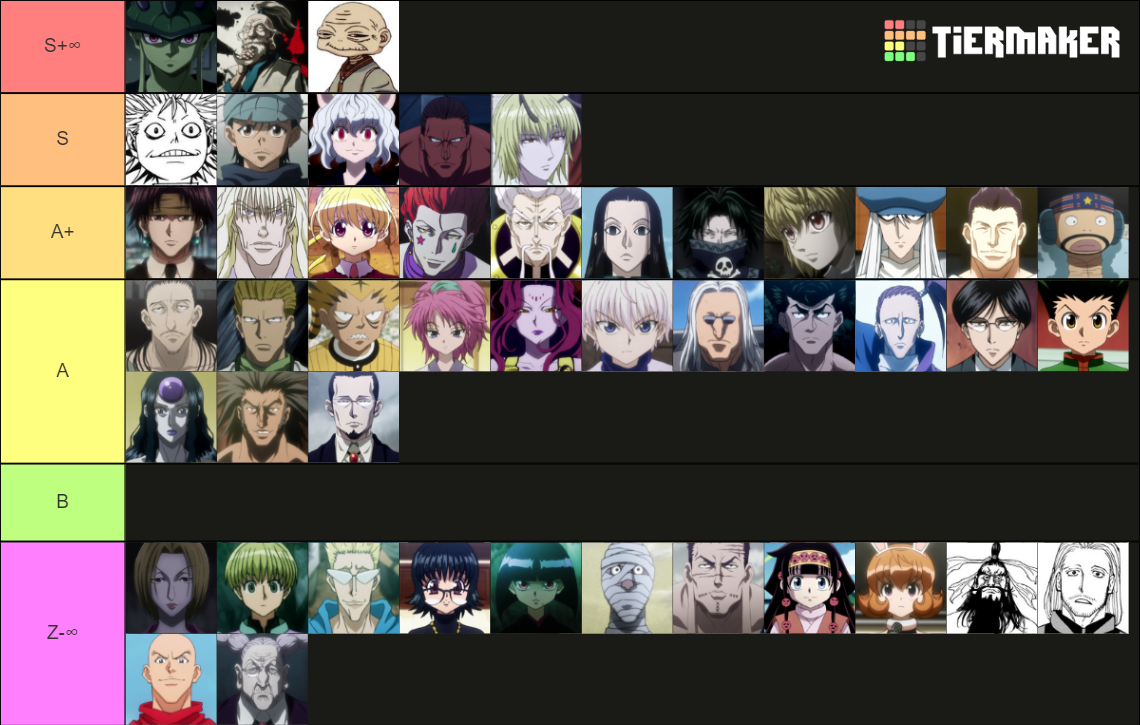 HxH Anime&Manga Characters power level Tier List (Community Rankings ...