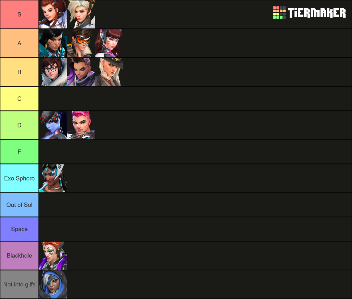 Overwatch Waifu Tier List (Community Rankings) - TierMaker