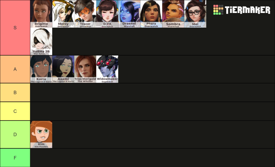 Top 100 Rule Thirty-four Characters Tier List (Community Rankings ...