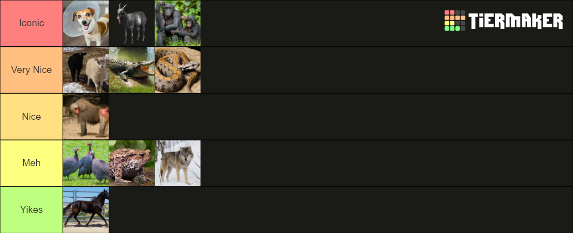 Animal Imagery of 'Othello' Tier List (Community Rankings) - TierMaker