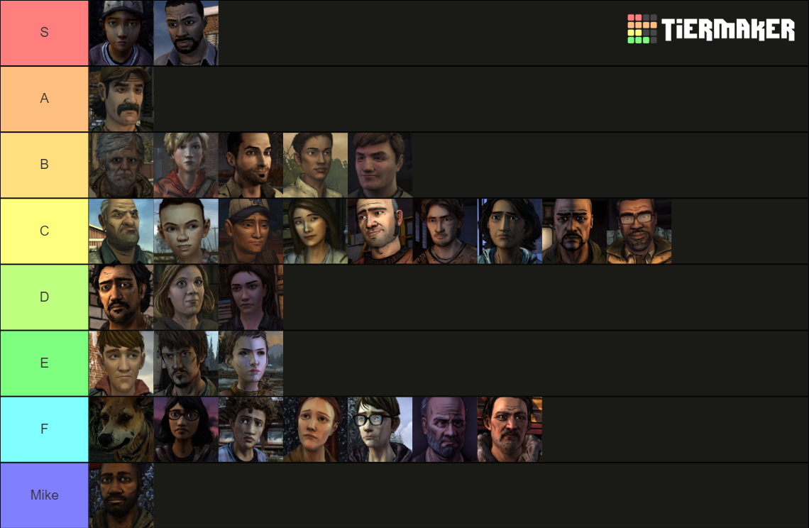 Telltale's The Walking Dead Character Tier List (Community Rankings ... Telltale's The Walking Dead Character Tier List (Community Rankings ...