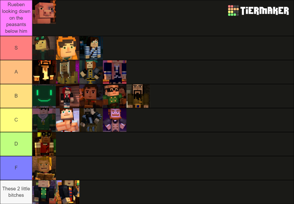 Minecraft Story Mode Characters Tier List (Community Rankings) - TierMaker