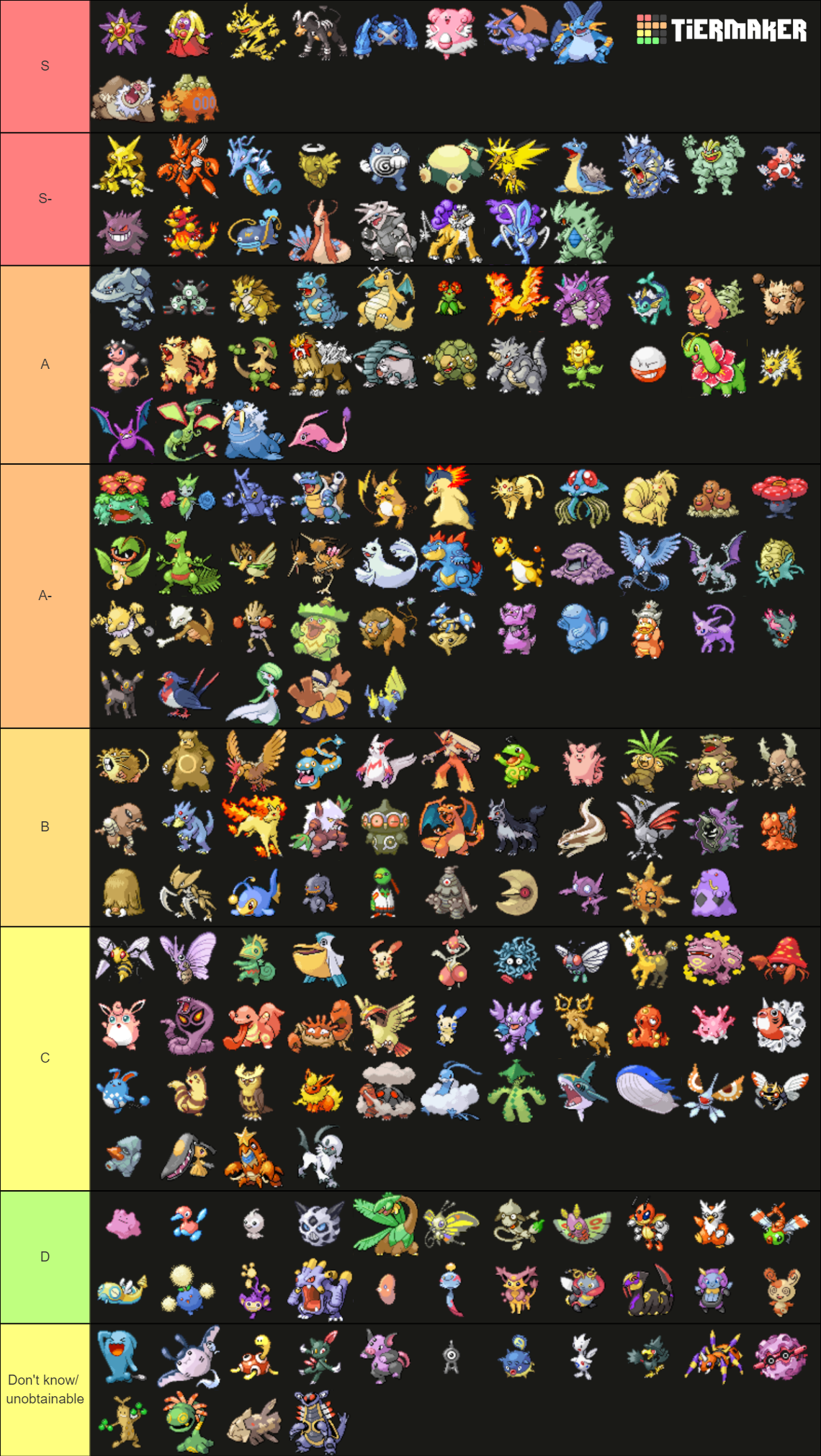 All Fully Evolved Gen 1-3 Pokemon Tier List (Community Rankings) - TierMaker