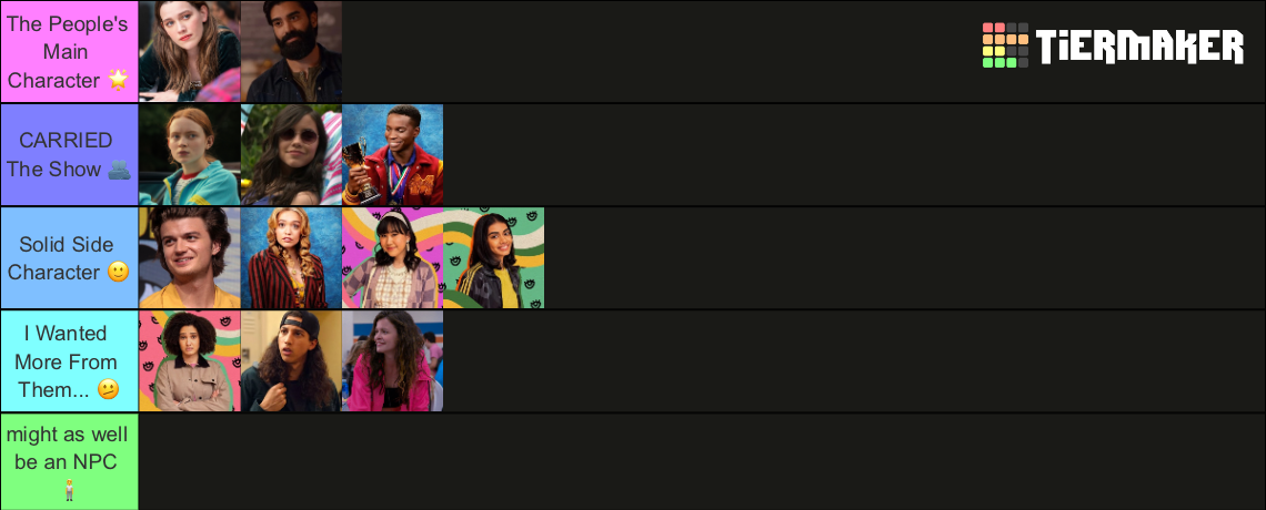 Netflix Side Characters Tier List (Community Rankings) - TierMaker