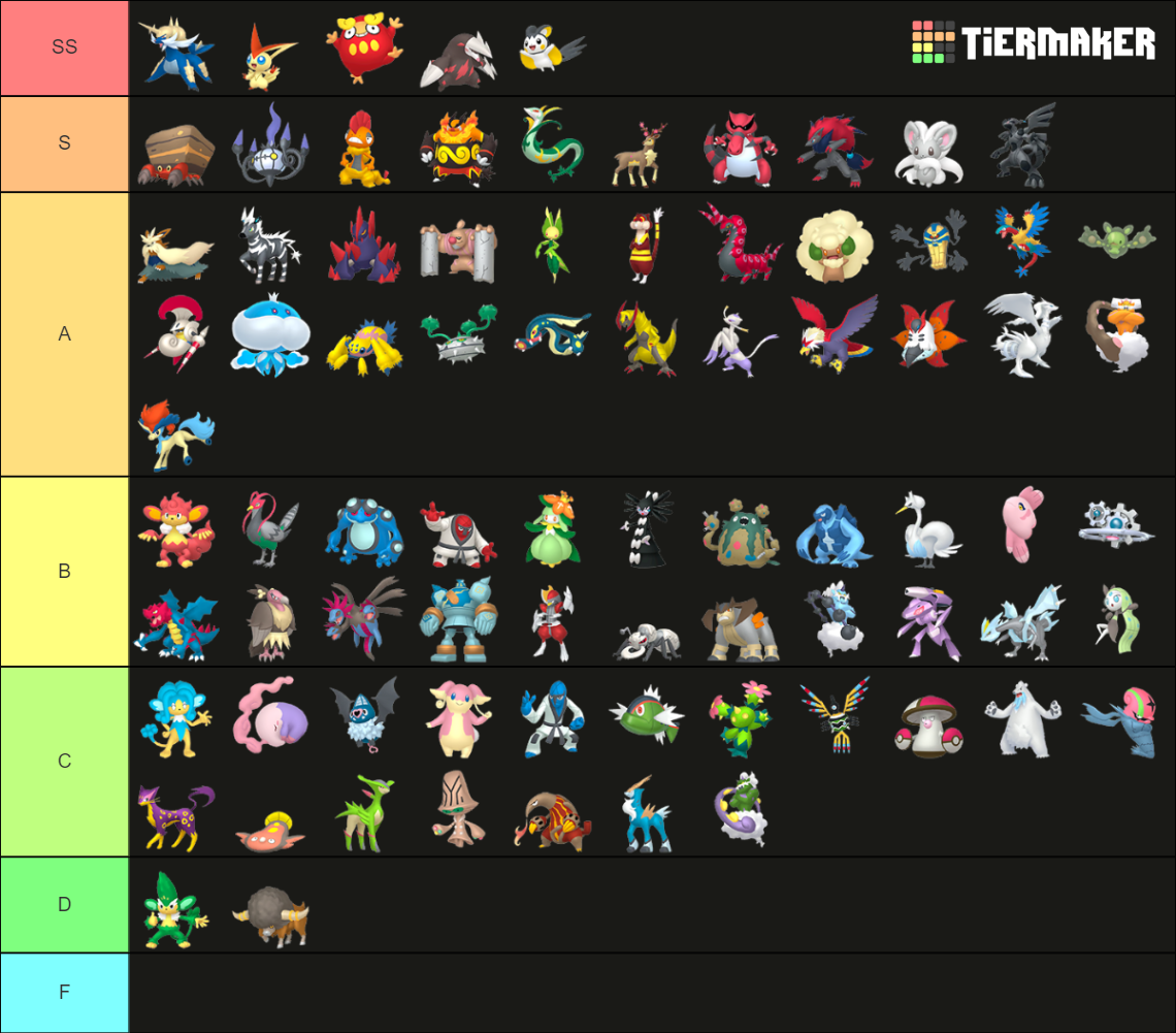 Every Gen 5 Pokemon (Pokemon HOME renders) Tier List (Community ...