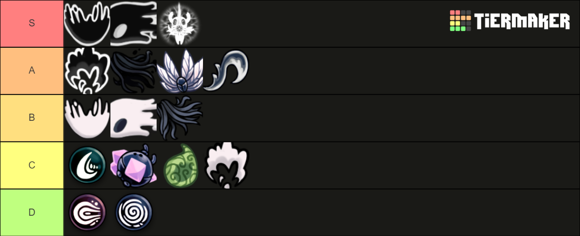 Hollow Knight All Skills Tier List (Community Rankings) - TierMaker