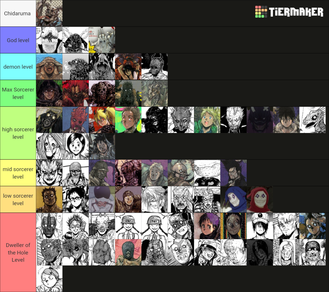Dorohedoro Power levels Tier List (Community Rankings) - TierMaker