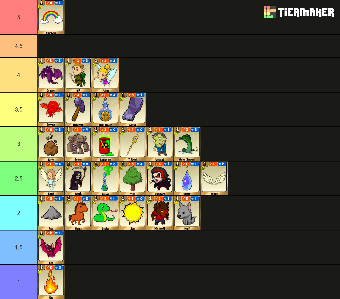 Lil' Alchemist: Remastered; Bronze Combo Cards Tier List (Community ...