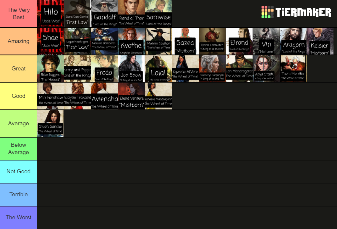 Fantasy and Sci-fi Book Character Tier List (Community Rankings ...