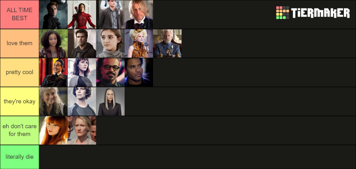 Hunger Games characters Tier List (Community Rankings) - TierMaker