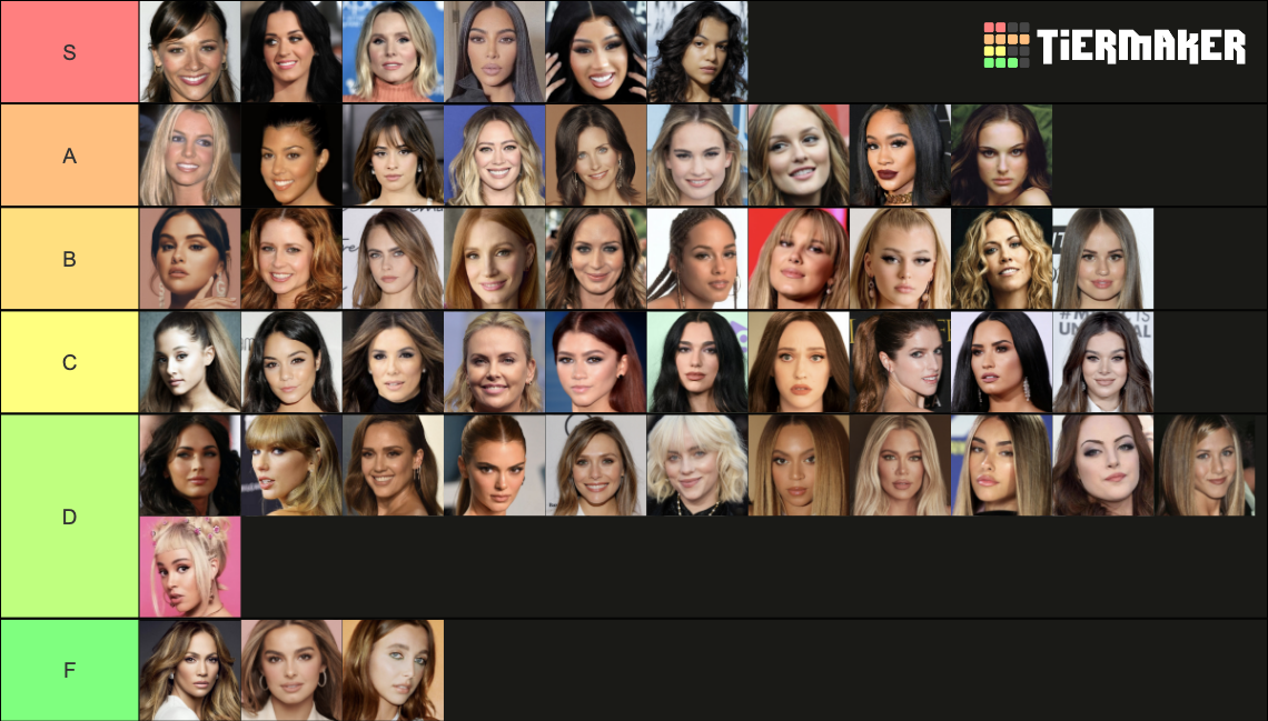 The Ultimate Celebrity Ranker Tier List (Community Rankings) - TierMaker