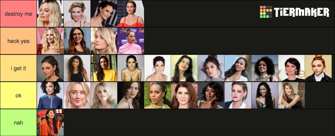Women Actors Tier List (Community Rankings) - TierMaker