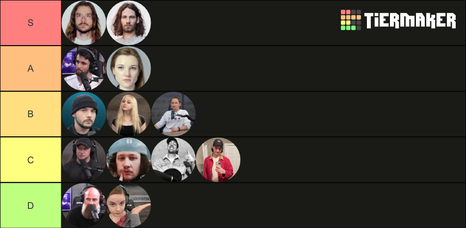Timcast IRL Hosts and Cohosts Tier List (Community Rankings) - TierMaker