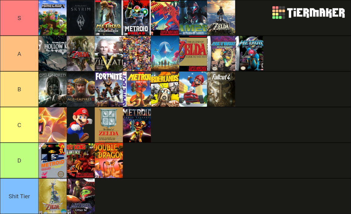 Select Games Breakdown Tier List (Community Rankings) - TierMaker