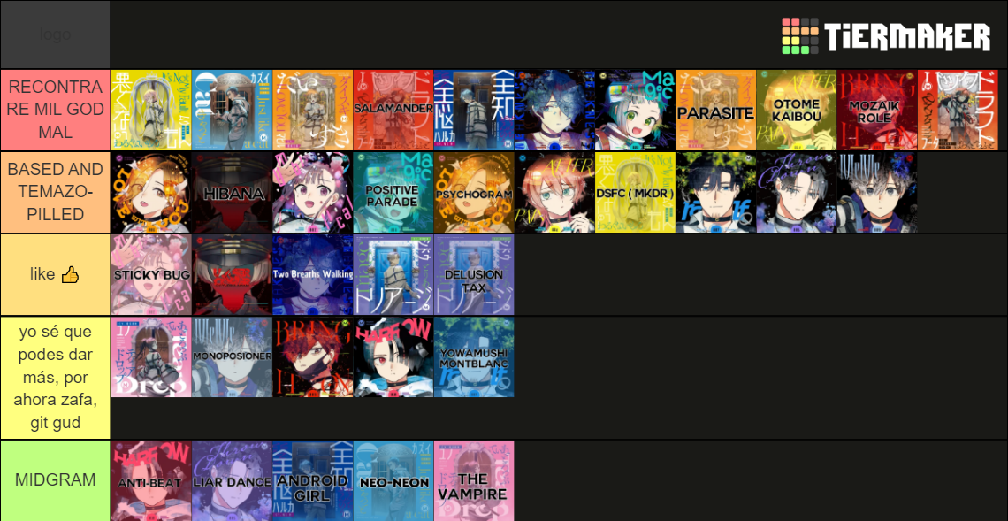 Milgram Trial + Cover Songs ( T2 FINISHED mikoto + kotoko ) Tier List ...
