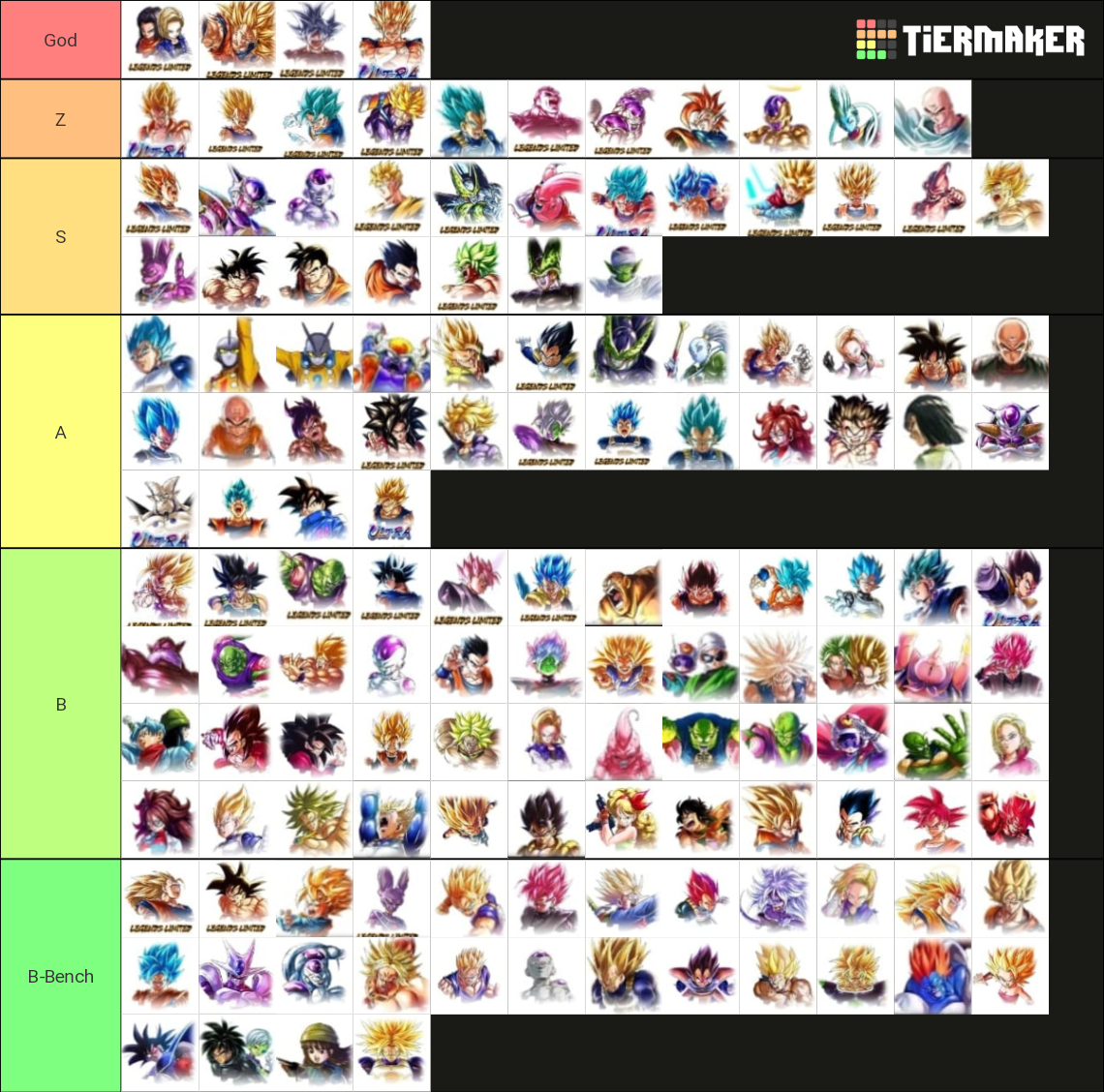 meta Tier List (Community Rankings) - TierMaker