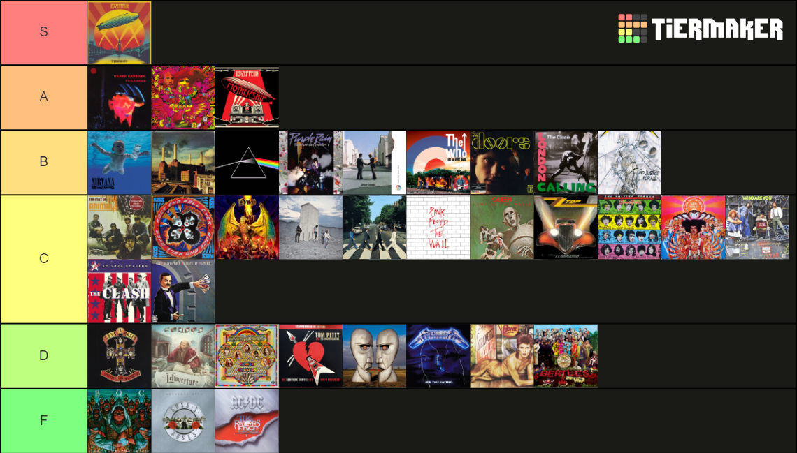 Best Rock Album Covers/Лучшие Обложки Рок Альбомов Tier List (Community ...
