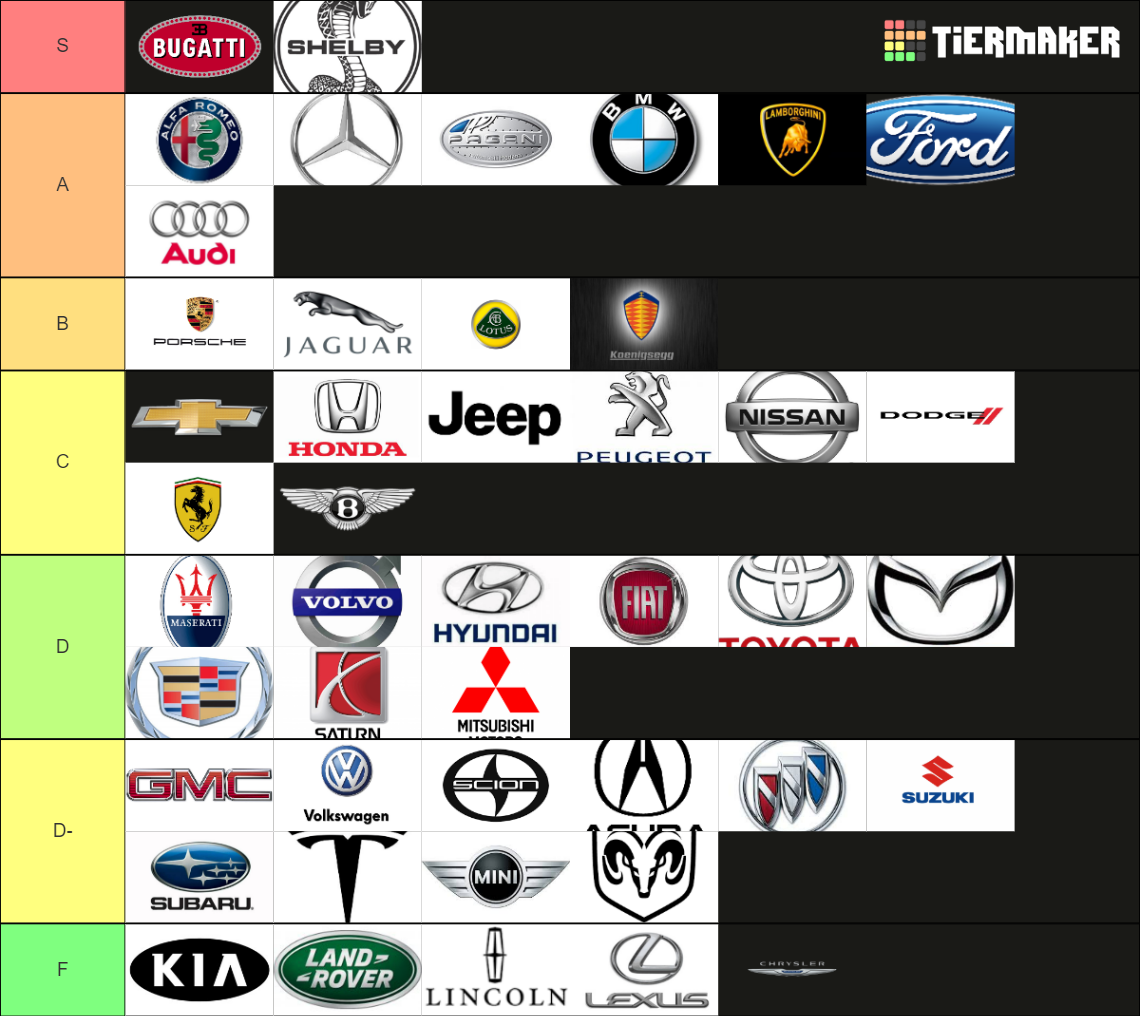Recent Cars & Racing Tier Lists - TierMaker