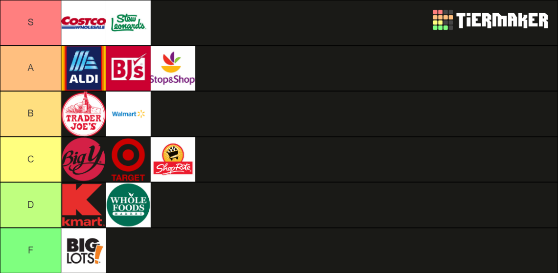 Grocery Stores of New England Tier List (Community Rankings) - TierMaker