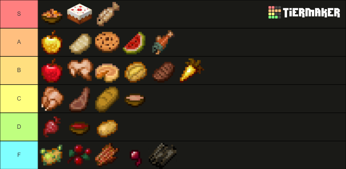 Minecraft Foods Tier List (Community Rankings) - TierMaker