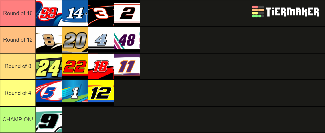 2022 NASCAR Playoff Bracket Tier List (Community Rankings) - TierMaker