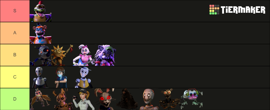All FNAF Security Breach Characters Tier List (Community Rankings ...