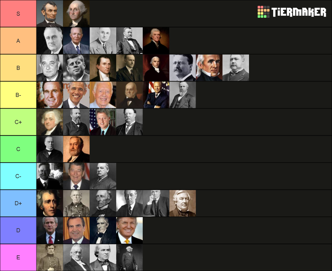 U.S. Presidents Tier List (Community Rankings) - TierMaker
