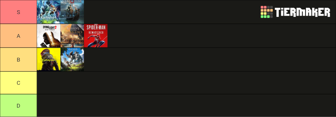 Video Game Tier List (Community Rankings) - TierMaker