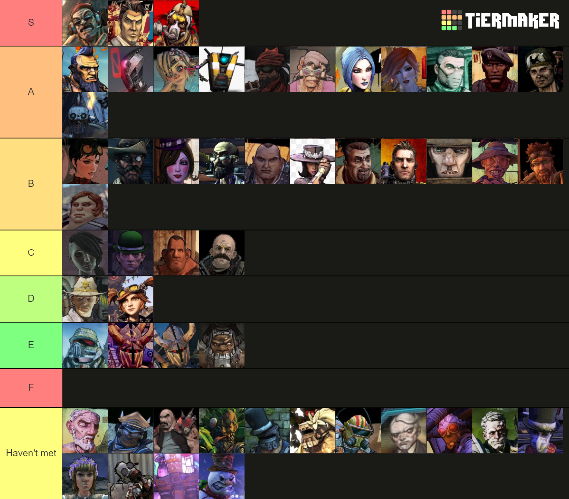 Borderlands 2 Character Ranking Tier List (Community Rankings) - TierMaker