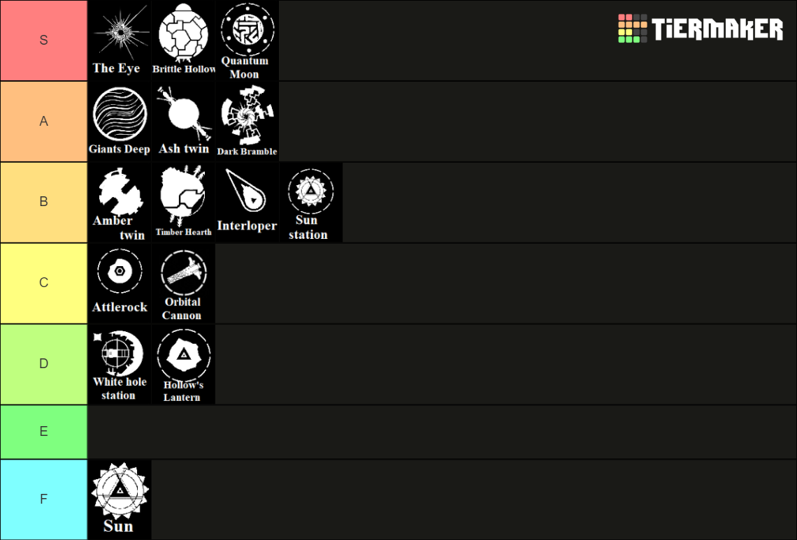 Outer Wilds solar system Tier List (Community Rankings) - TierMaker