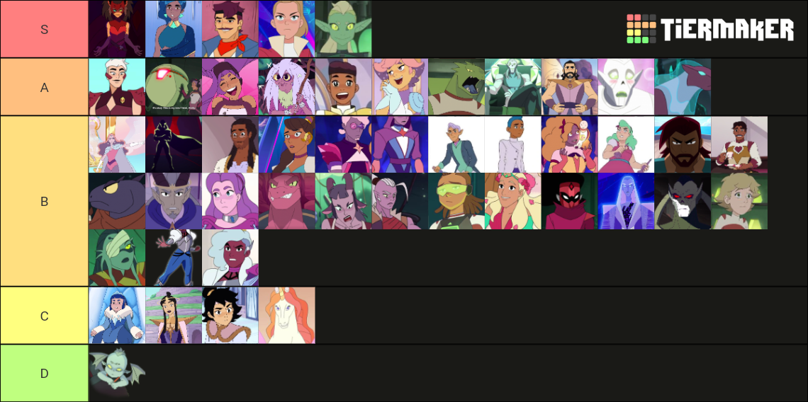 She-Ra and the Princesses of Power Characters (Updated S5) Tier List ...