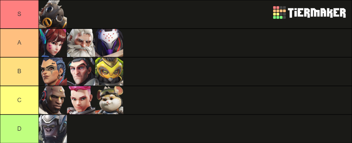 Overwatch 2 Heroes (Tank Heroes) Tier List (Community Rankings) - TierMaker