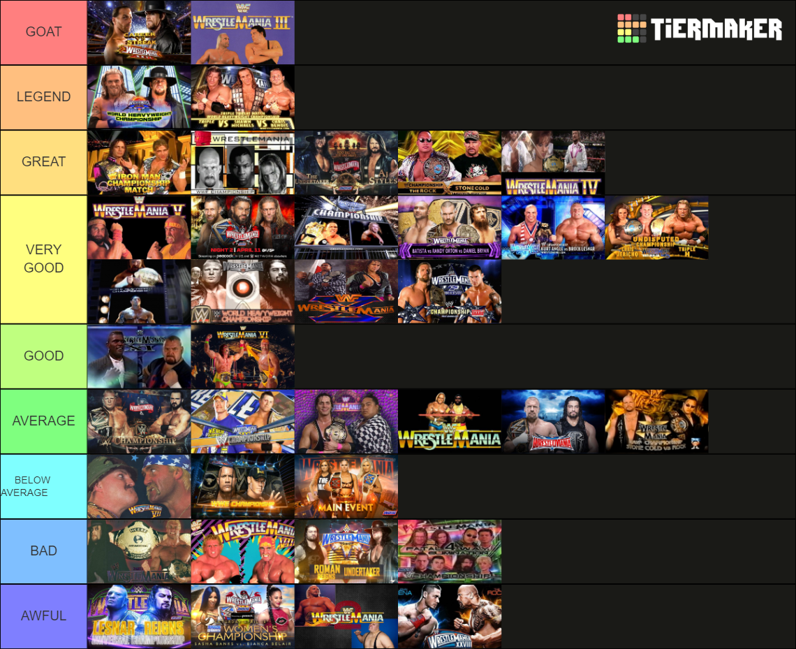 Ranking WWE WrestleMania Main Events Tier List (Community Rankings ...