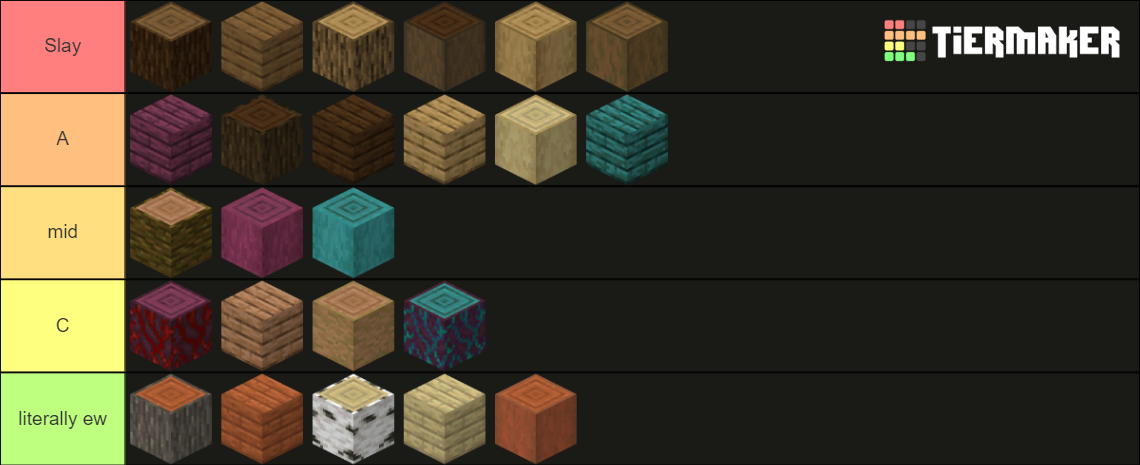 Minecraft Wood (Includes 1.16 Varieties) Tier List (Community Rankings ...