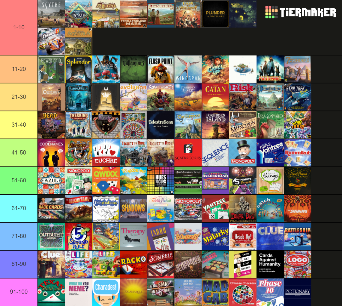 Top 100 - Board Games Tier List (Community Rankings) - TierMaker