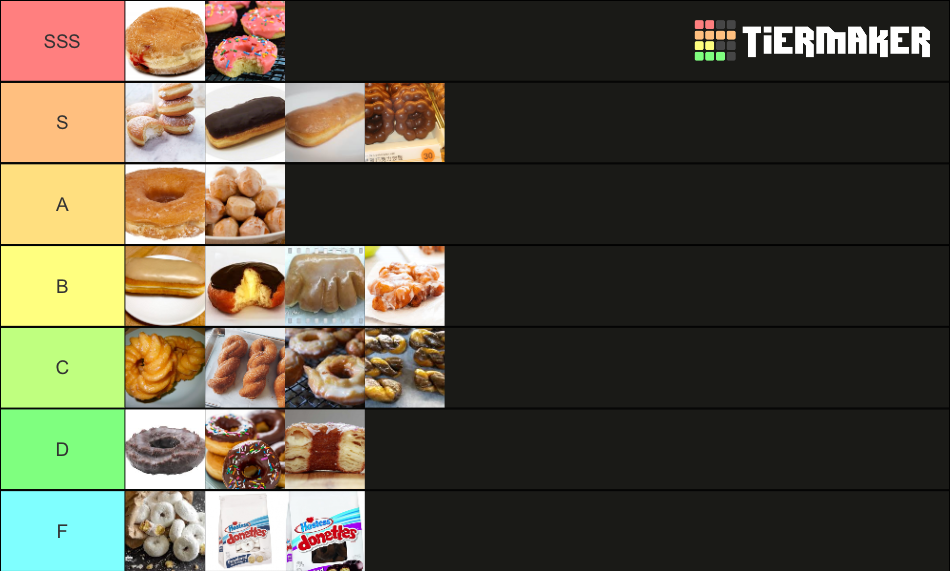 Every Type of Donut Tier List (Community Rankings) - TierMaker