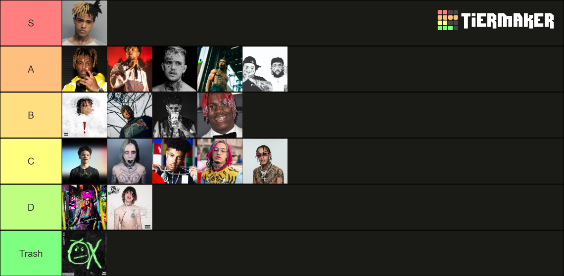 Soundcloud Rapper Tier List (Community Rankings) - TierMaker