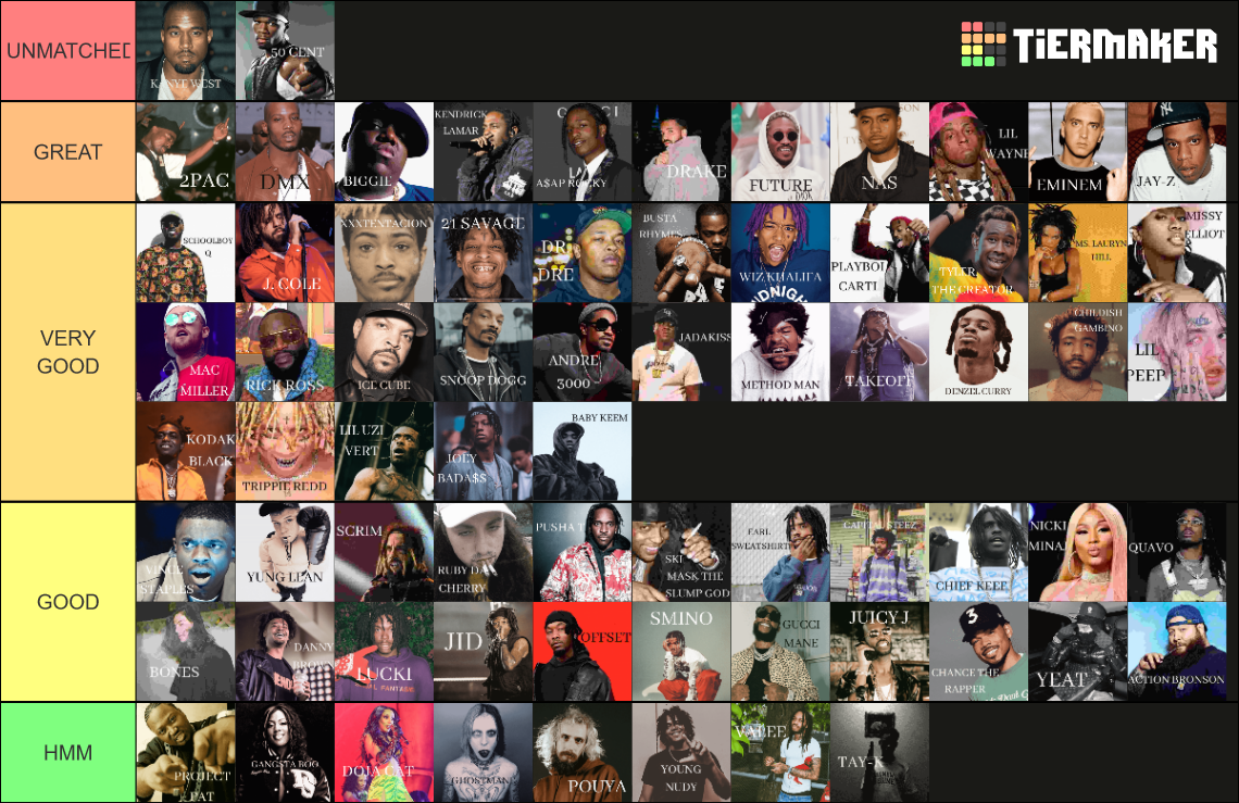 ULT RAPPER TIER LIST FR Tier List (Community Rankings) - TierMaker